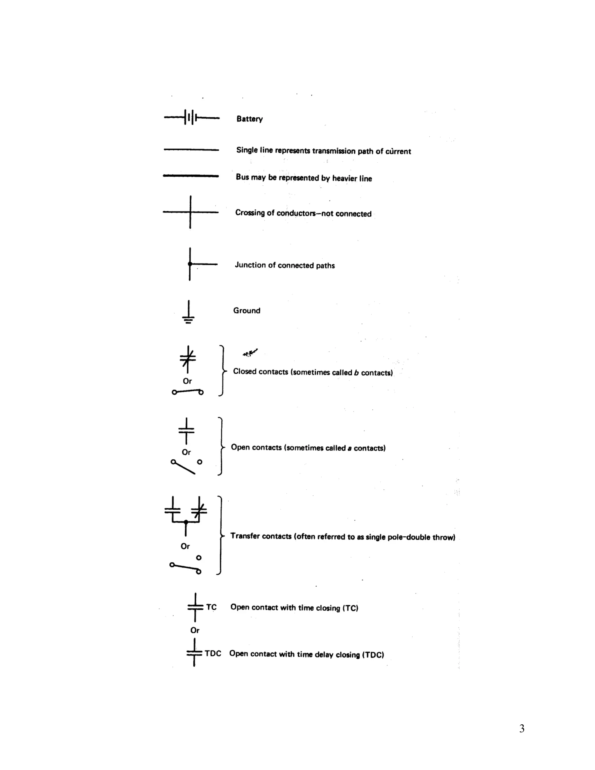 Elementary diagrams | PDF