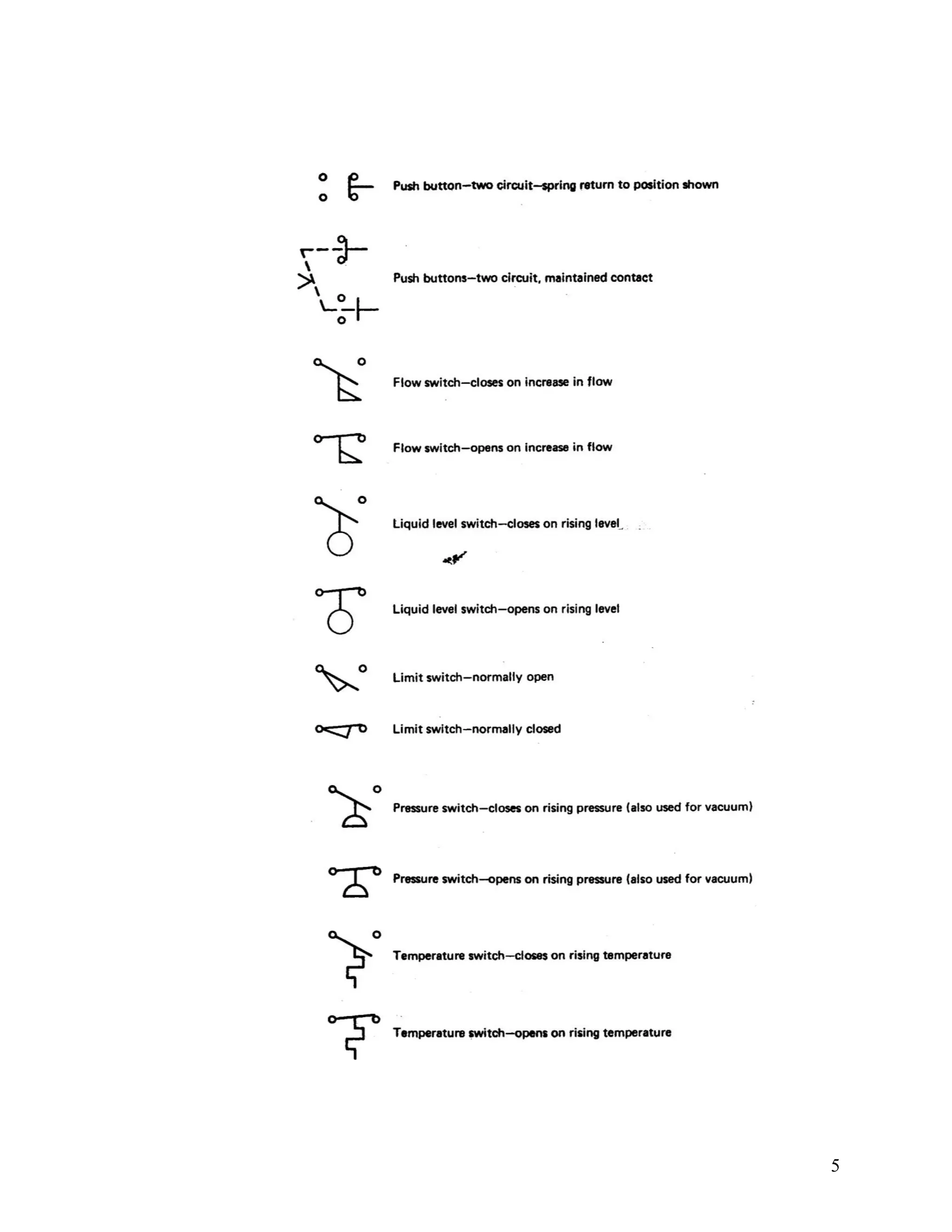 Elementary diagrams | PDF