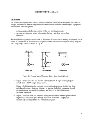 Elementary diagrams | PDF | Technology & Computing
