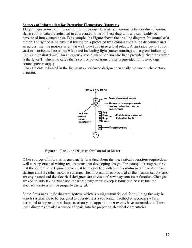 Elementary diagrams | PDF | Technology & Computing