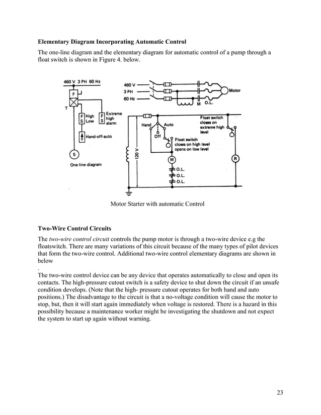 Elementary diagrams | PDF | Technology & Computing