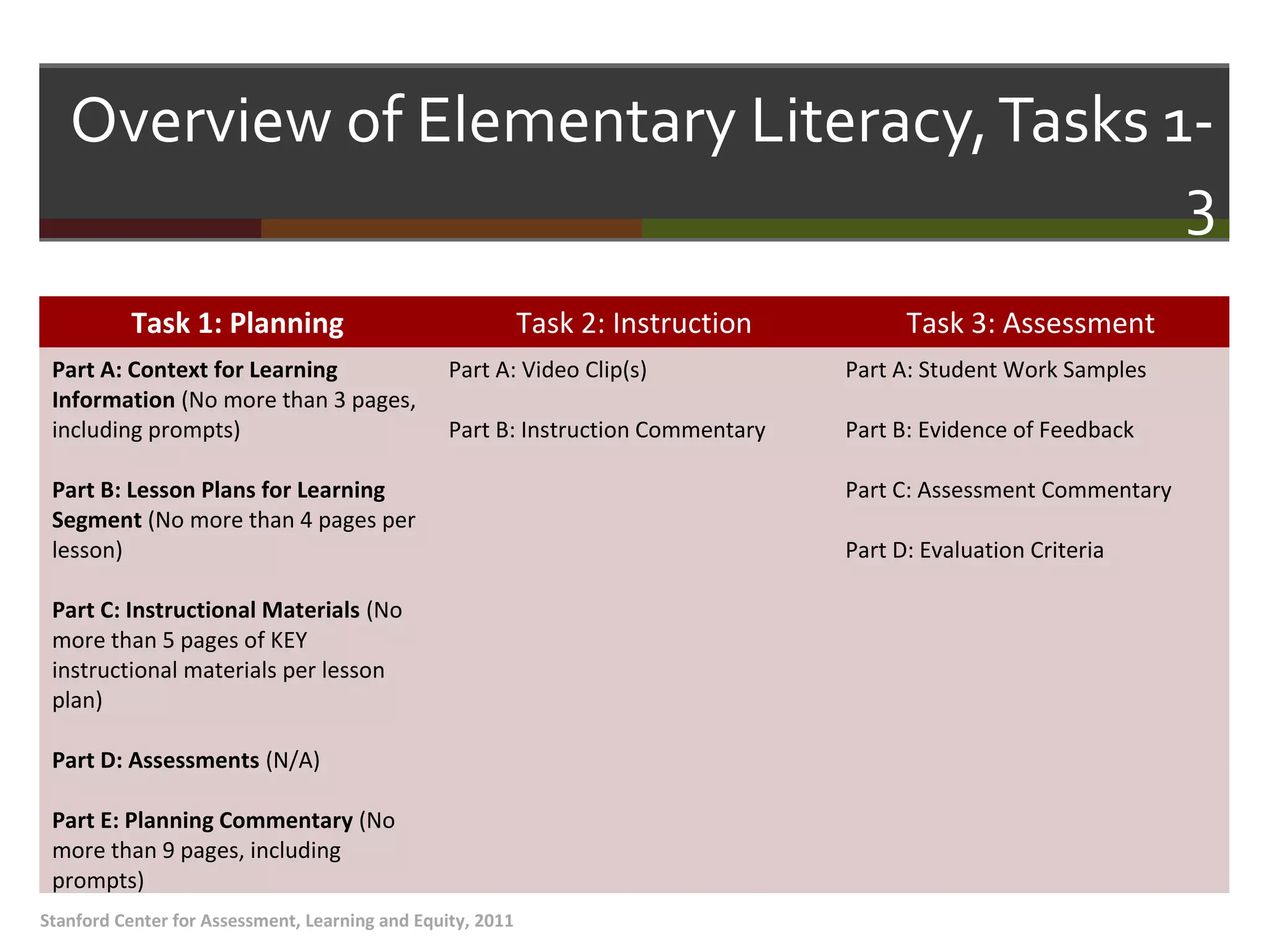 Elementary education task 1 2 | PPT