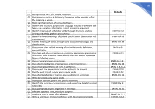 Elementary English MELCs with Grade Level Standards (For Sharing) | PPTX