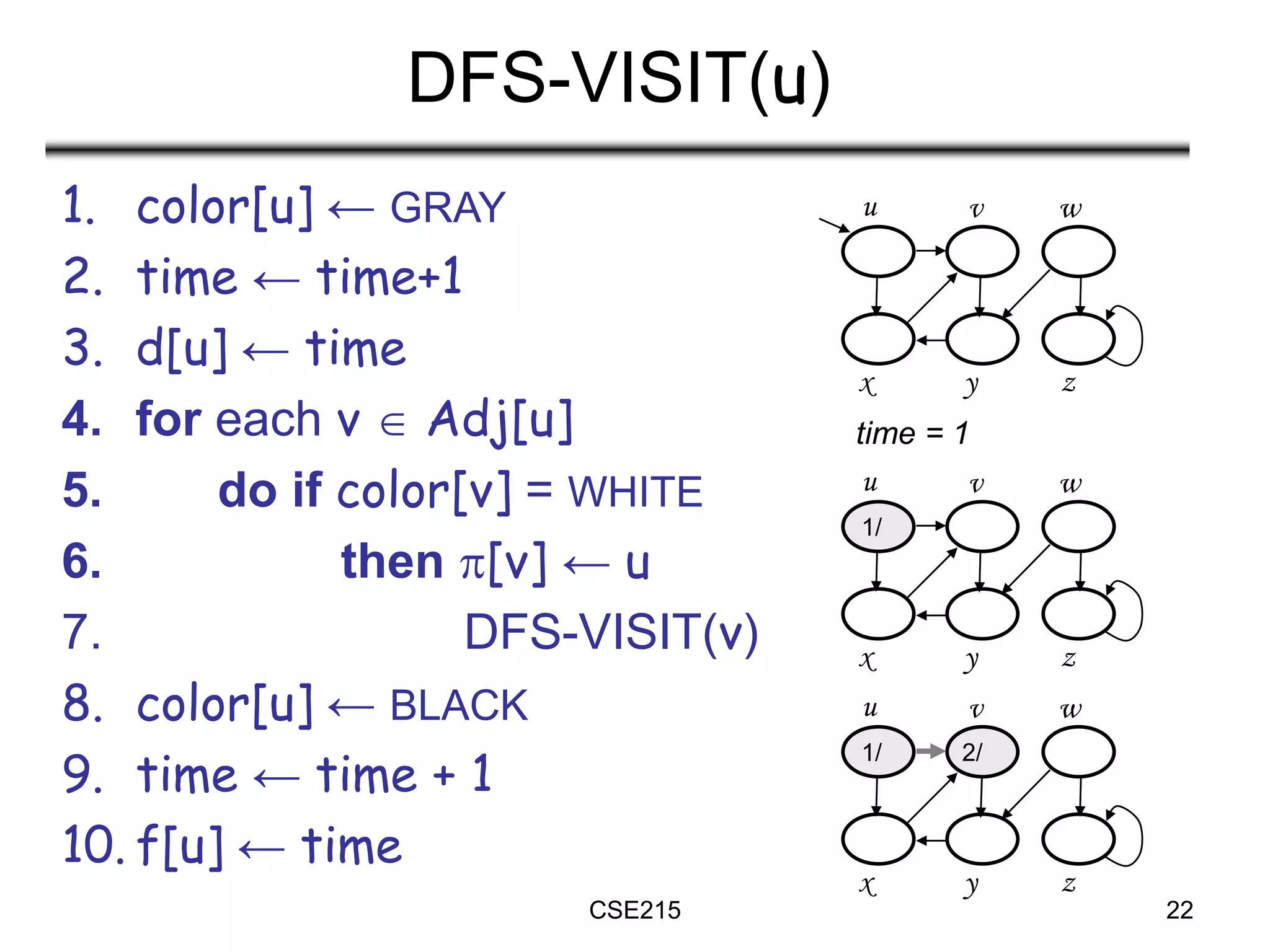 Elementary Graph Algo.ppt