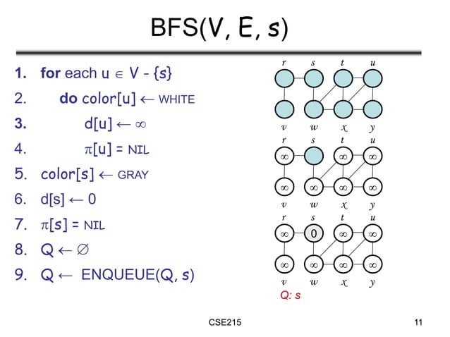 Elementary Graph Algoppt 