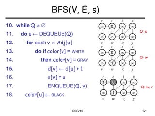 Elementary Graph Algo.ppt