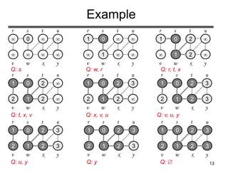 Elementary Graph Algo.ppt