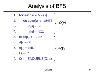 Elementary Graph Algo.ppt