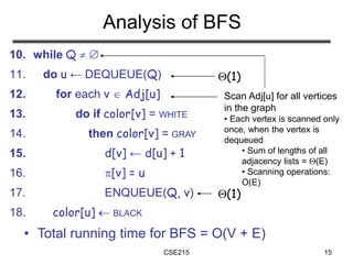 Elementary Graph Algo.ppt