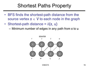 Elementary Graph Algo.ppt
