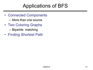 Elementary Graph Algo.ppt