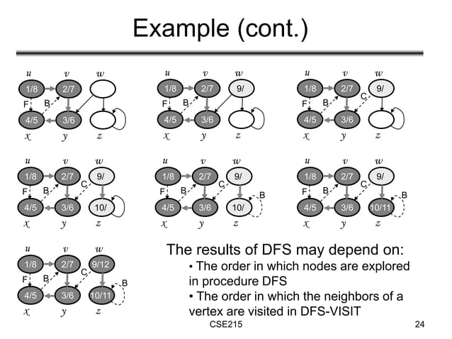 Elementary Graph Algo.ppt