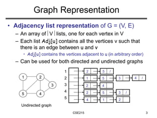 Elementary Graph Algo.ppt