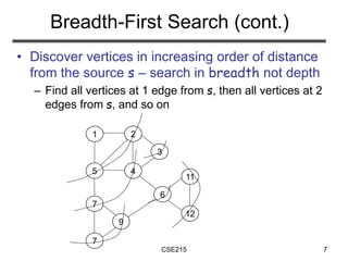 Elementary Graph Algo.ppt