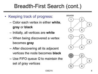 Elementary Graph Algo.ppt