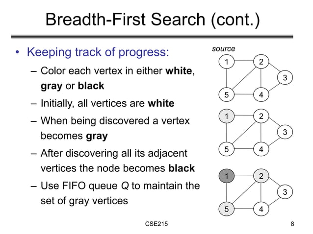 Elementary Graph Algo.ppt