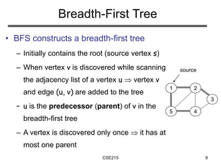 Elementary Graph Algo.ppt