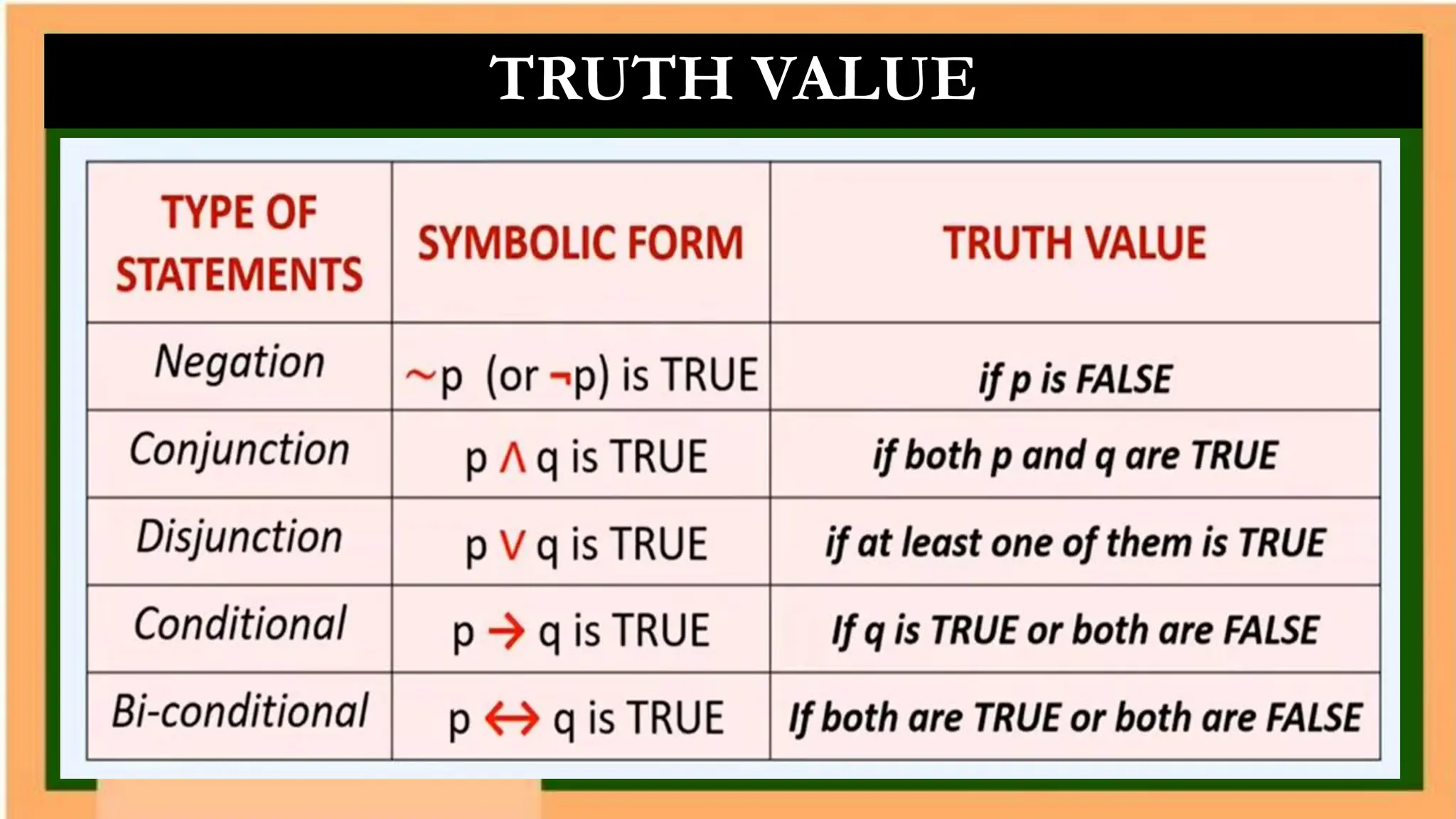 MATHEMATICS IN THE MODERN WOLRD-ELEMENTARY LOGIC.pptx