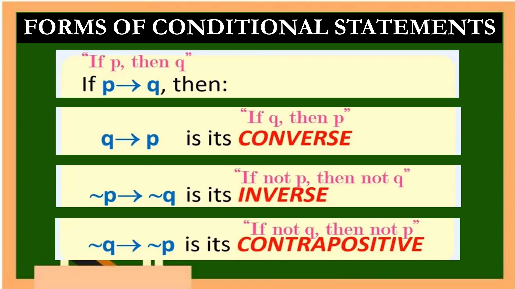 MATHEMATICS IN THE MODERN WOLRD-ELEMENTARY LOGIC.pptx