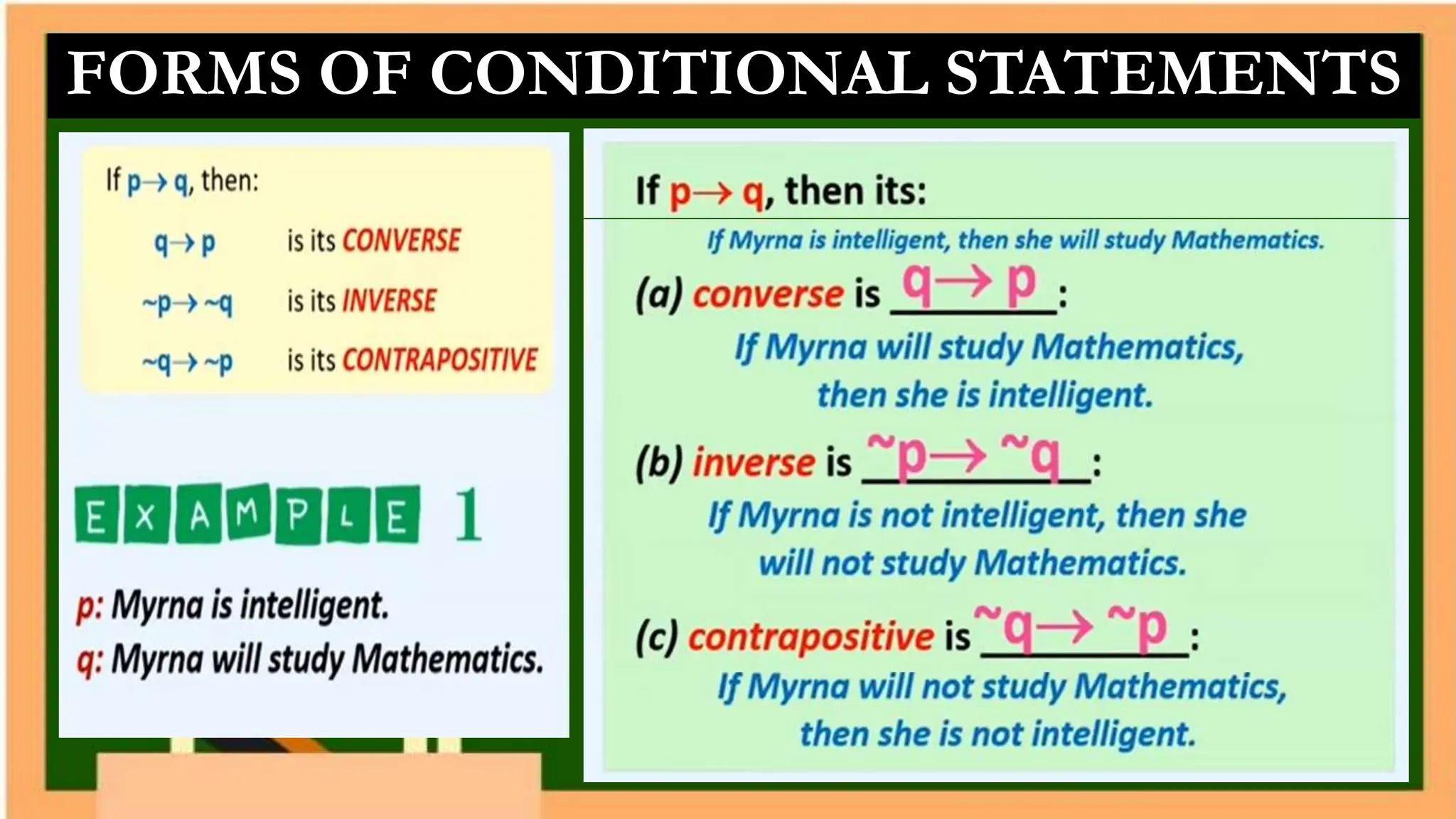MATHEMATICS IN THE MODERN WOLRD-ELEMENTARY LOGIC.pptx