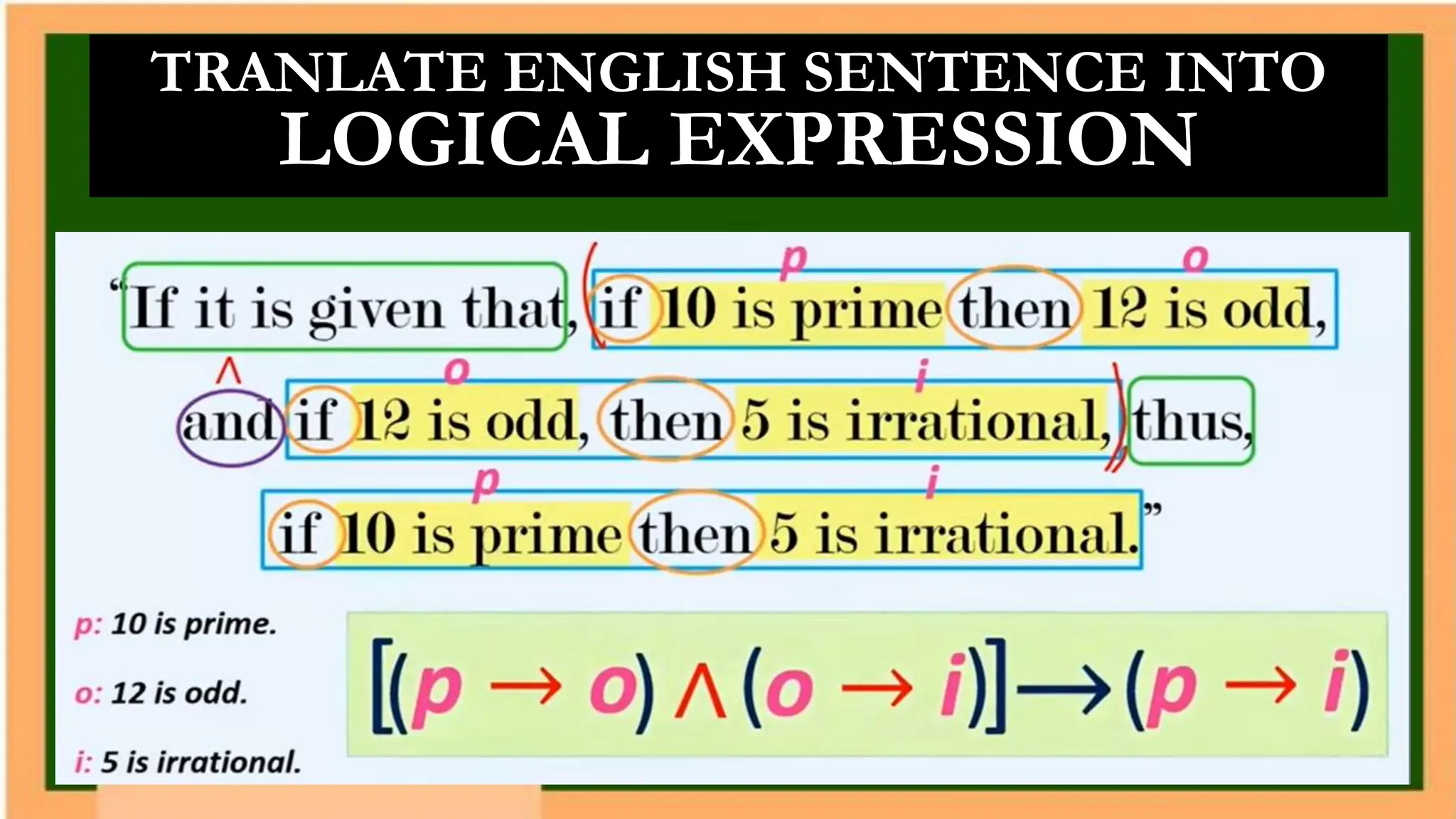 MATHEMATICS IN THE MODERN WOLRD-ELEMENTARY LOGIC.pptx