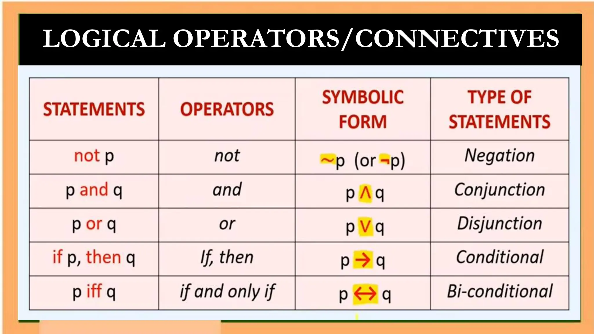 MATHEMATICS IN THE MODERN WOLRD-ELEMENTARY LOGIC.pptx