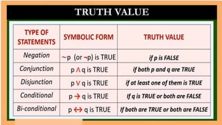 MATHEMATICS IN THE MODERN WOLRD-ELEMENTARY LOGIC.pptx