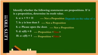 MATHEMATICS IN THE MODERN WOLRD-ELEMENTARY LOGIC.pptx
