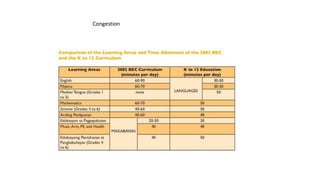 Teaching Elementary Mathematics: Problems and Interventions | PPTX