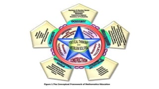 Teaching Elementary Mathematics: Problems and Interventions | PPTX