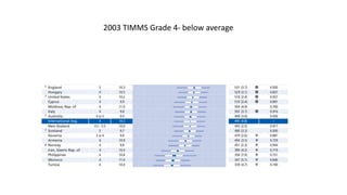 Teaching Elementary Mathematics: Problems and Interventions | PPTX