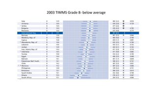Teaching Elementary Mathematics: Problems and Interventions | PPTX