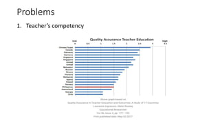 Teaching Elementary Mathematics: Problems and Interventions | PPTX