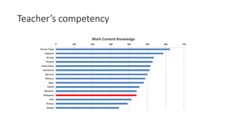 Teaching Elementary Mathematics: Problems and Interventions | PPTX