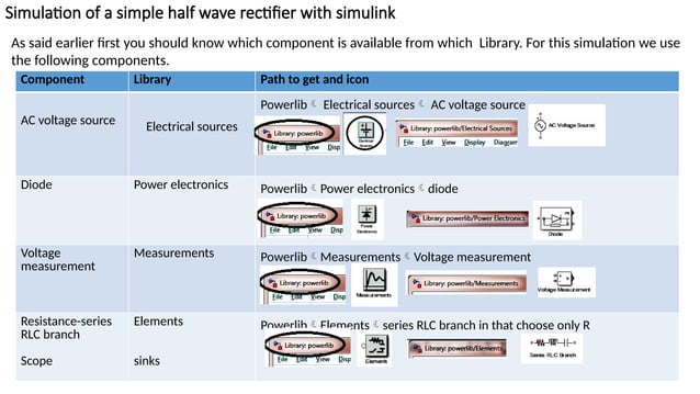 Elementary MATLAB & SIMULINK A Demonstration | PPTX