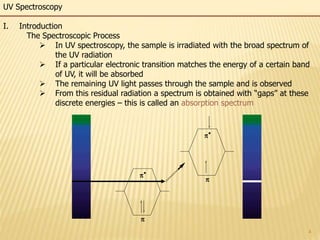 Elementary organic spectroscopy | PPT