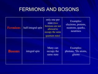 Elementary particles | PPT