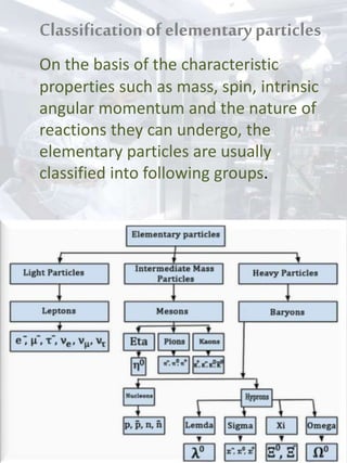 ppt on Elementary Particles By Jyotibhooshan chaturvedi | PPTX
