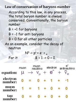 ppt on Elementary Particles By Jyotibhooshan chaturvedi | PPTX