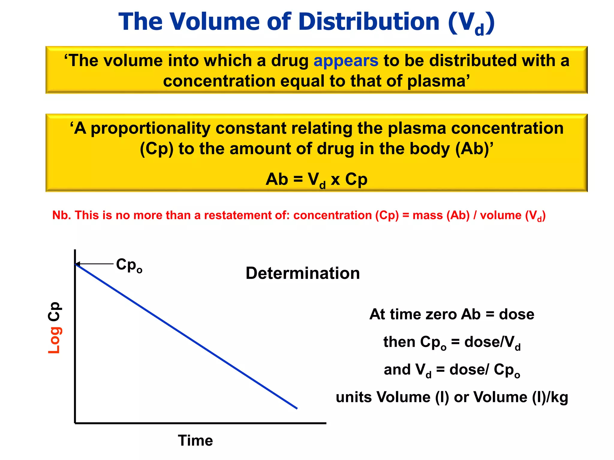 Elementary pharmacokinetics jap | PDF