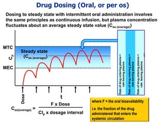 Elementary pharmacokinetics jap | PPT