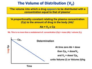 Elementary pharmacokinetics jap | PPT