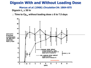 Elementary pharmacokinetics jap | PPT