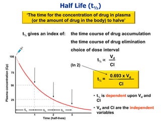 Elementary pharmacokinetics jap | PPT