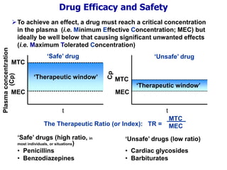 Elementary pharmacokinetics jap | PPT