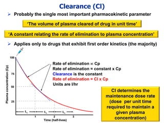 Elementary pharmacokinetics jap | PPT