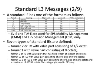 Elementary procedures for Circuit-Switched (CS) Call Control (CC) in ...