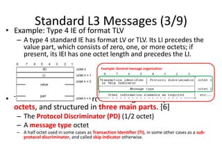 Elementary procedures for Circuit-Switched (CS) Call Control (CC) in ...