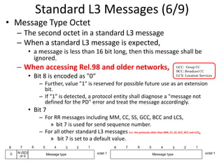 Elementary procedures for Circuit-Switched (CS) Call Control (CC) in ...