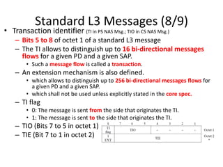 Elementary procedures for Circuit-Switched (CS) Call Control (CC) in ...